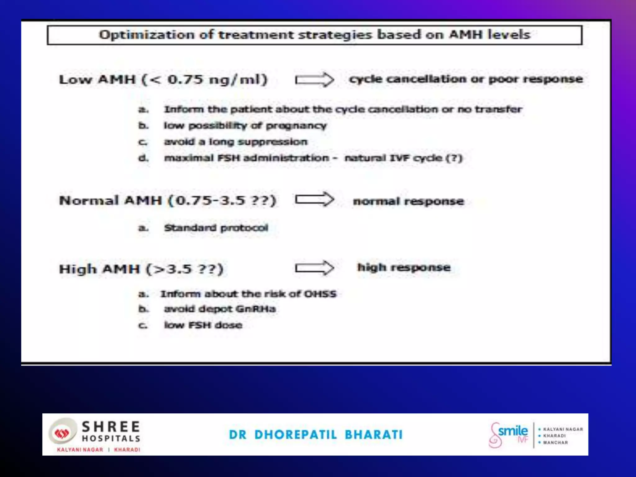 Ovulation Stimulation Protocols for IUI | PPTX