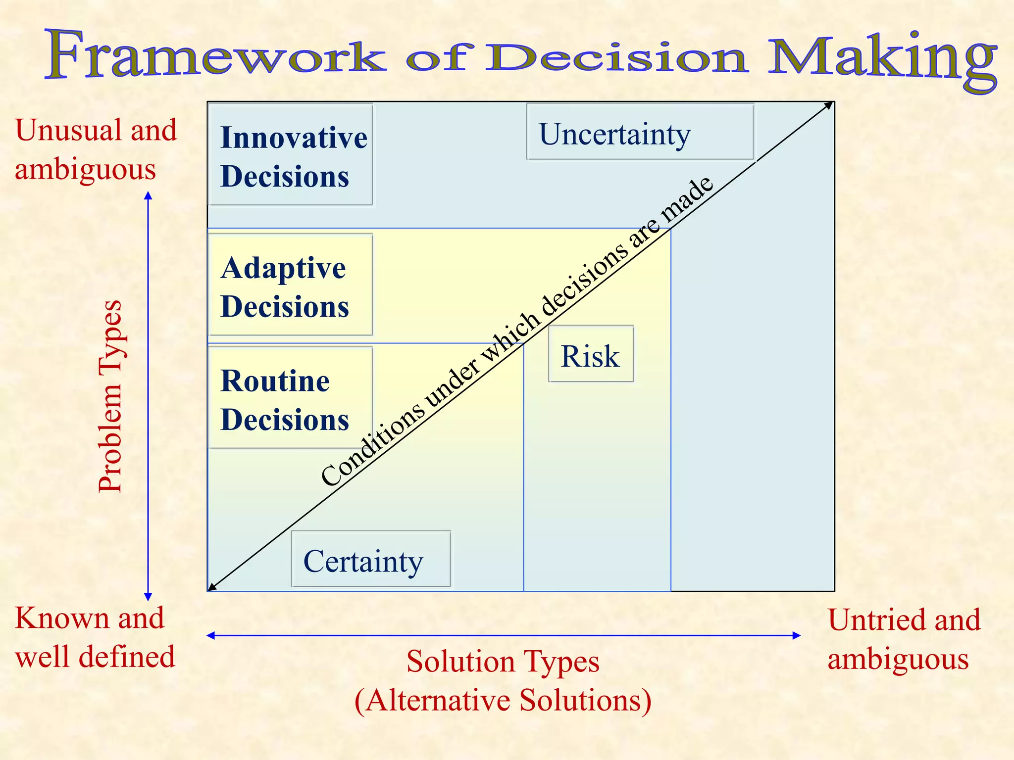 6. Fundamentals of decision making | PPTX