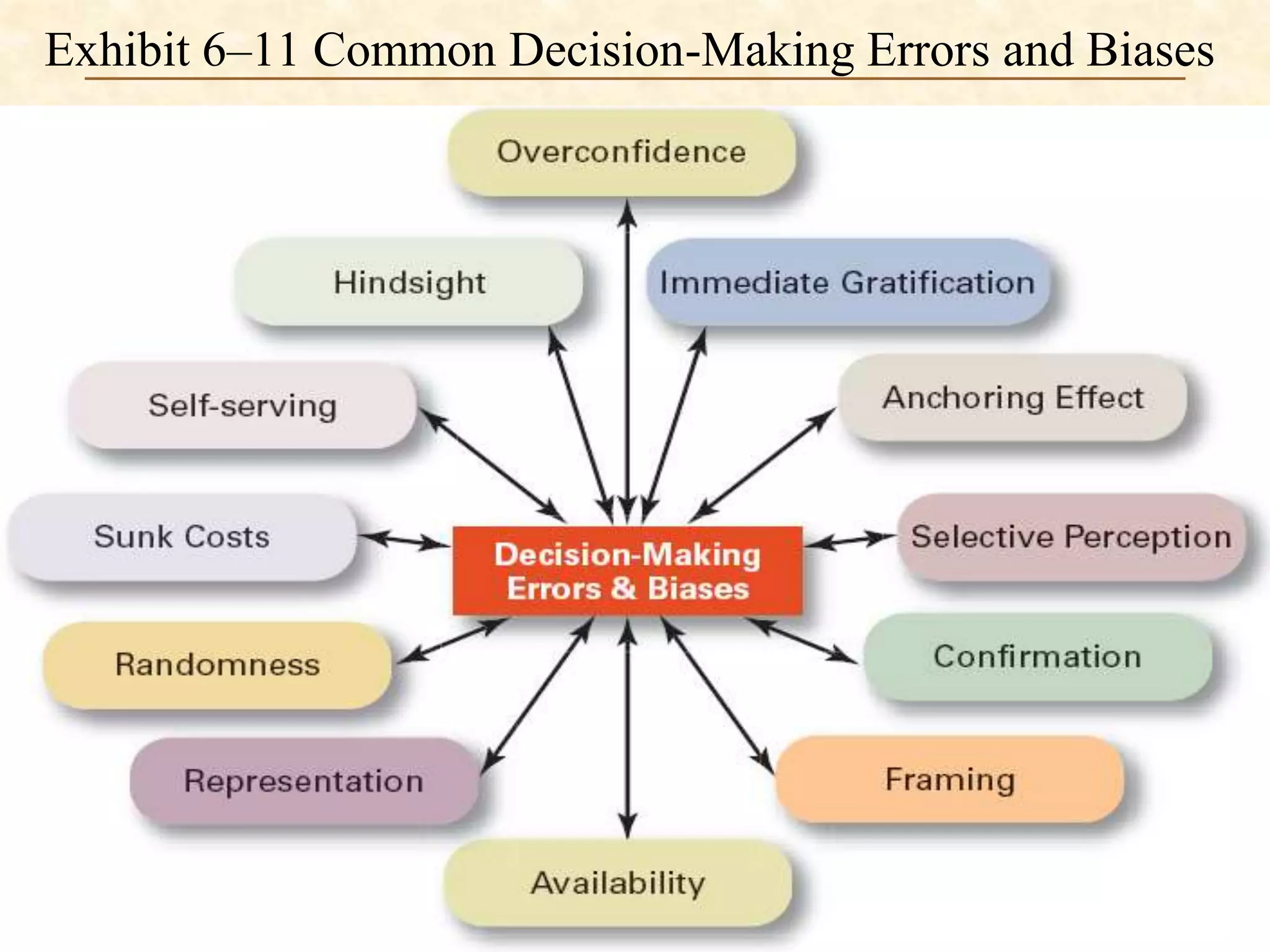 6. Fundamentals of decision making | PPTX
