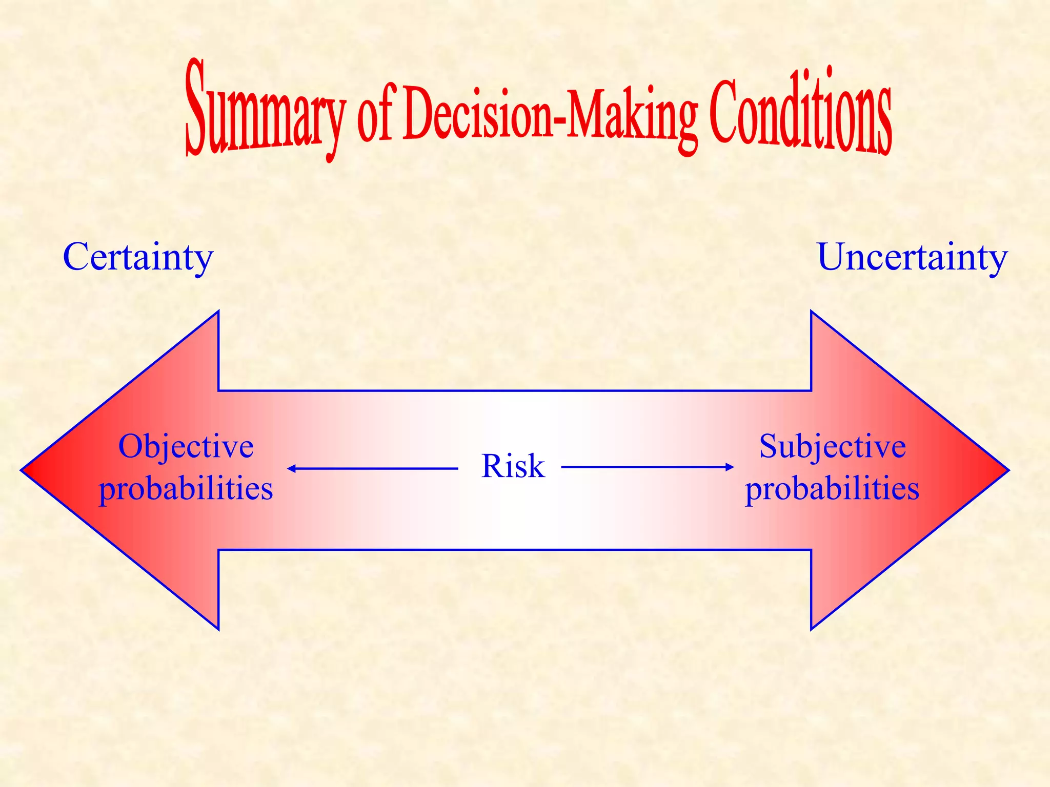 6. Fundamentals of decision making | PPTX