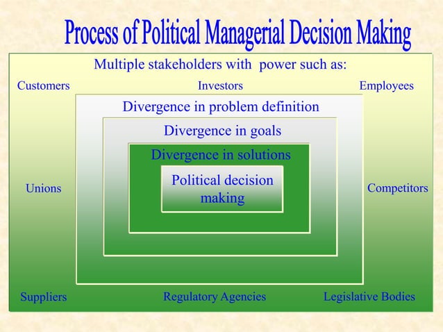6. Fundamentals of decision making | PPTX