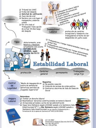 6.infografia estabilidad laboral | PDF