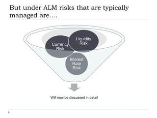 Asset and liability management - Principles and Practices of Banking | PPTX