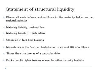 Asset and liability management - Principles and Practices of Banking | PPTX