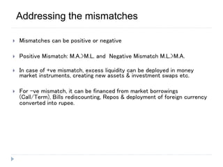 Asset and liability management - Principles and Practices of Banking | PPTX