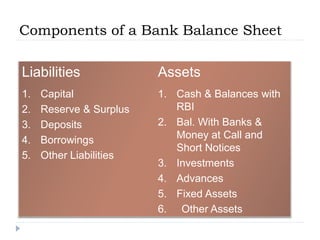 Asset and liability management - Principles and Practices of Banking | PPTX