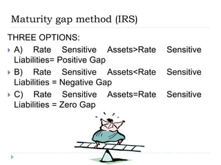 Asset and liability management - Principles and Practices of Banking | PPTX