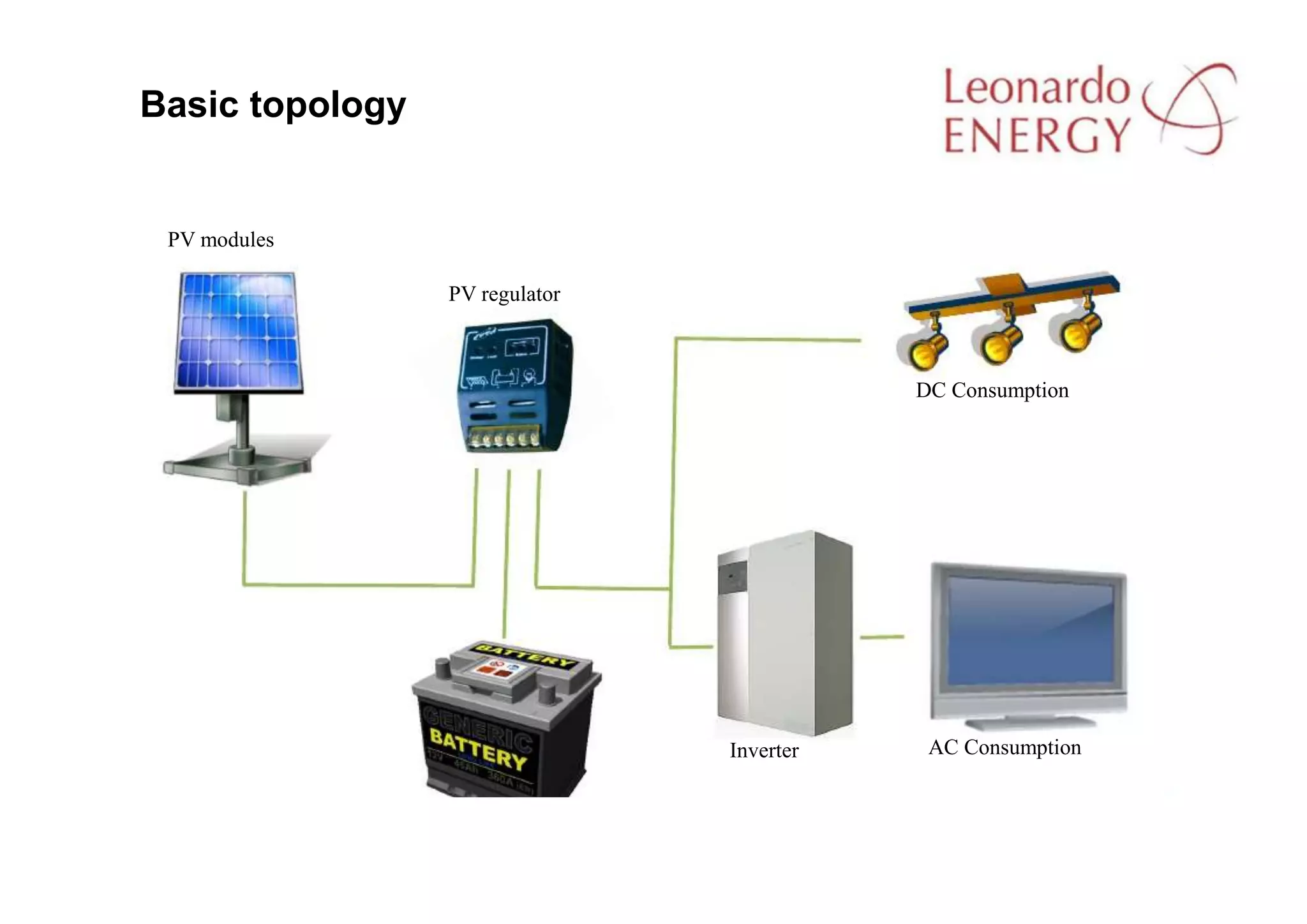 Photovoltaic Training Course - Module 6.1 - Introduction to offgrid PV | PPTX