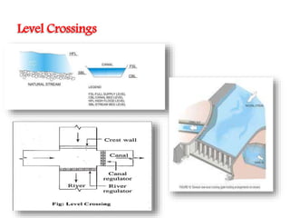 Level Crossing Canal