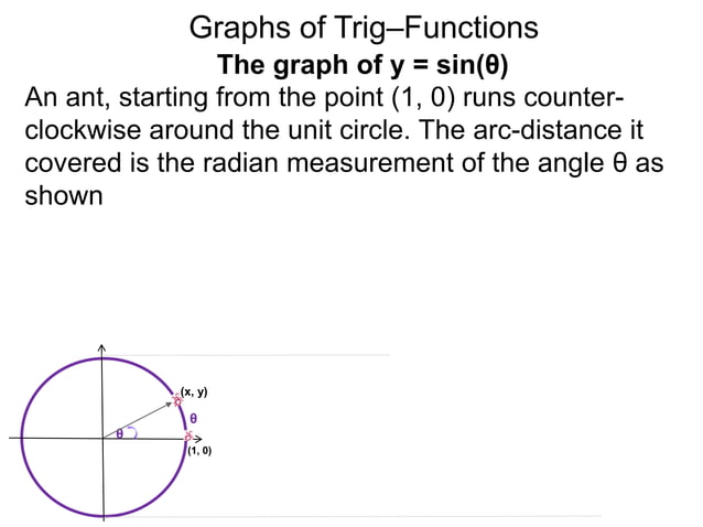 6. graphs of trig functions x | PPT