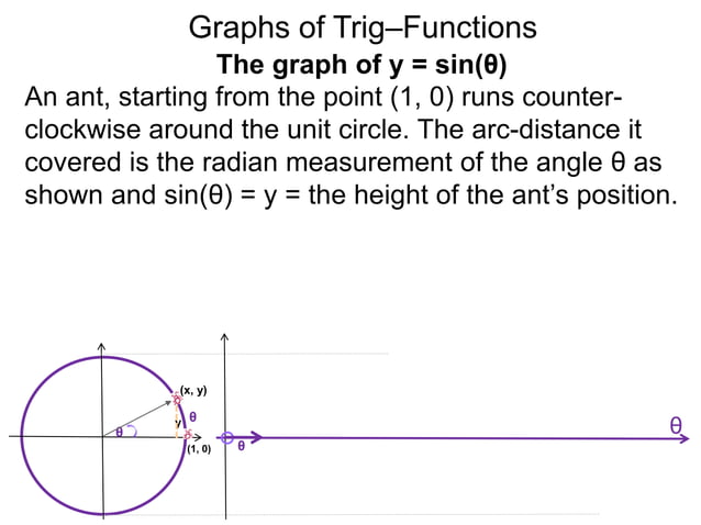 6. graphs of trig functions x | PPT