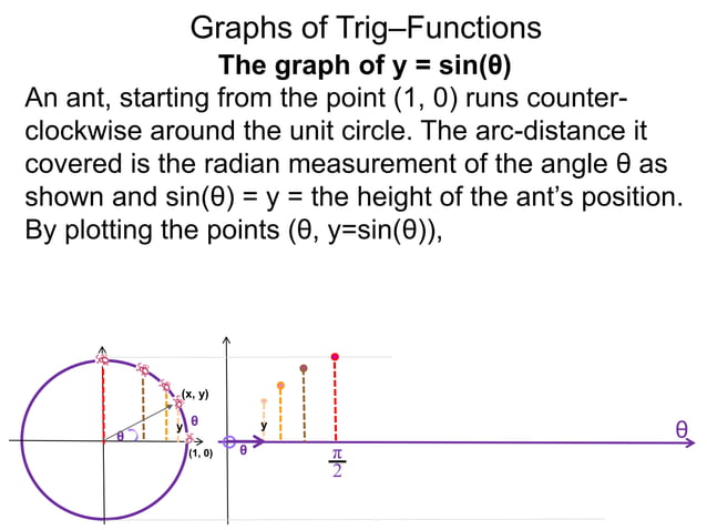 6. graphs of trig functions x | PPT