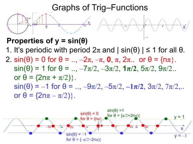6. graphs of trig functions x | PPT