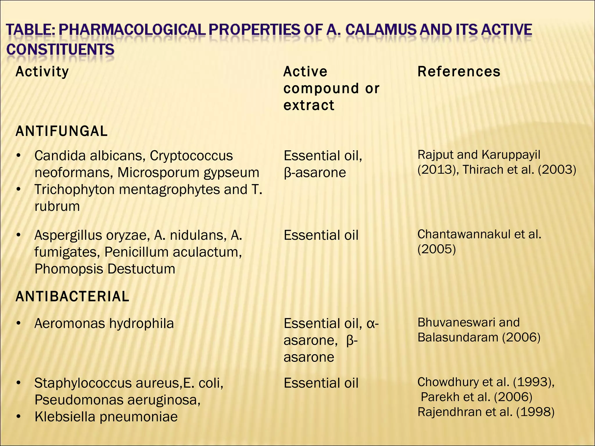 6. acorous calamus (bojho) | PPT
