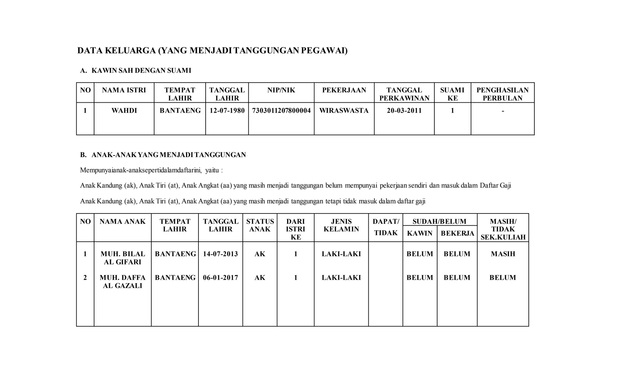 6. daftar keluarga hadriyah, s.pd