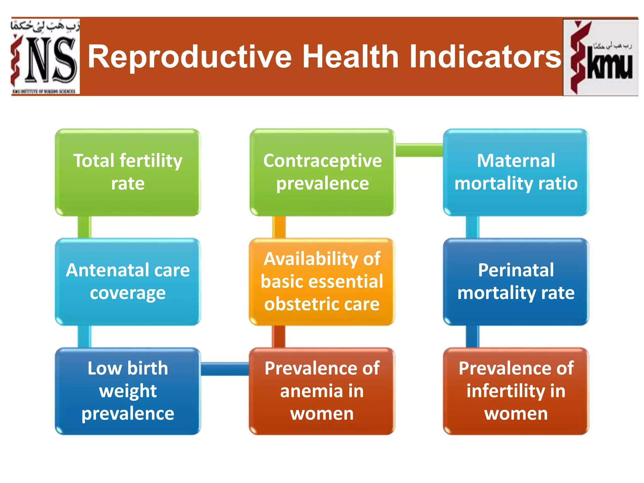 REPRODUCTIVE HEALTH PPT | PPTX