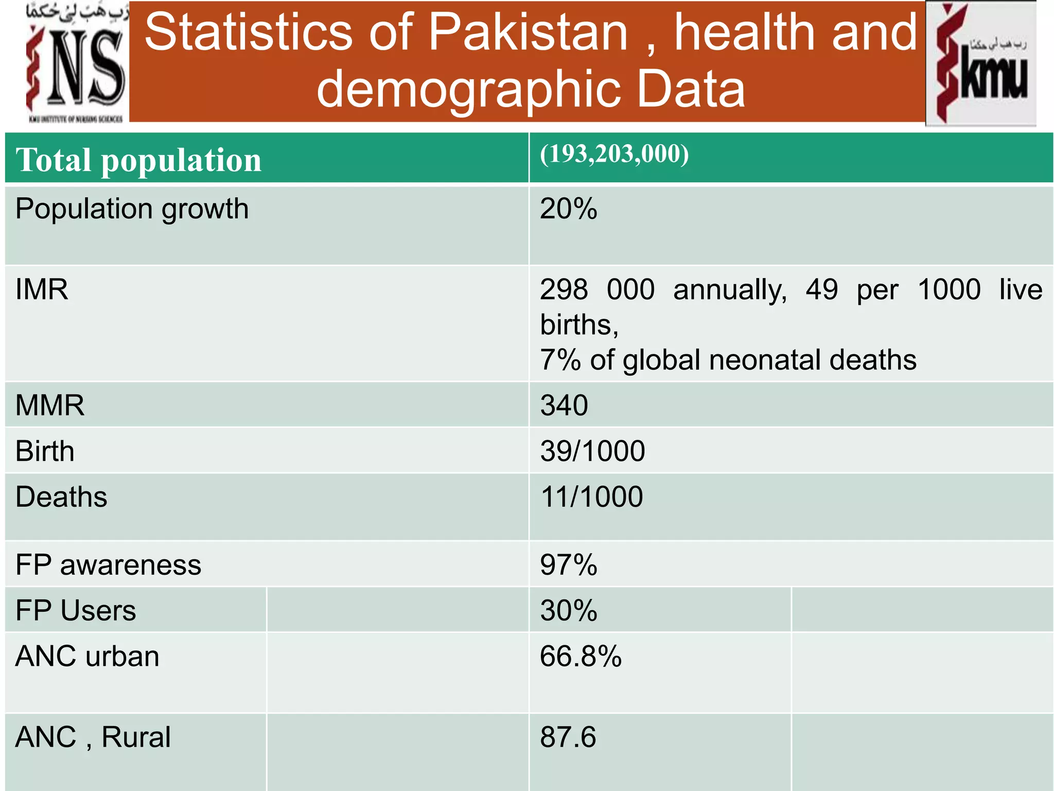 REPRODUCTIVE HEALTH PPT | PPTX
