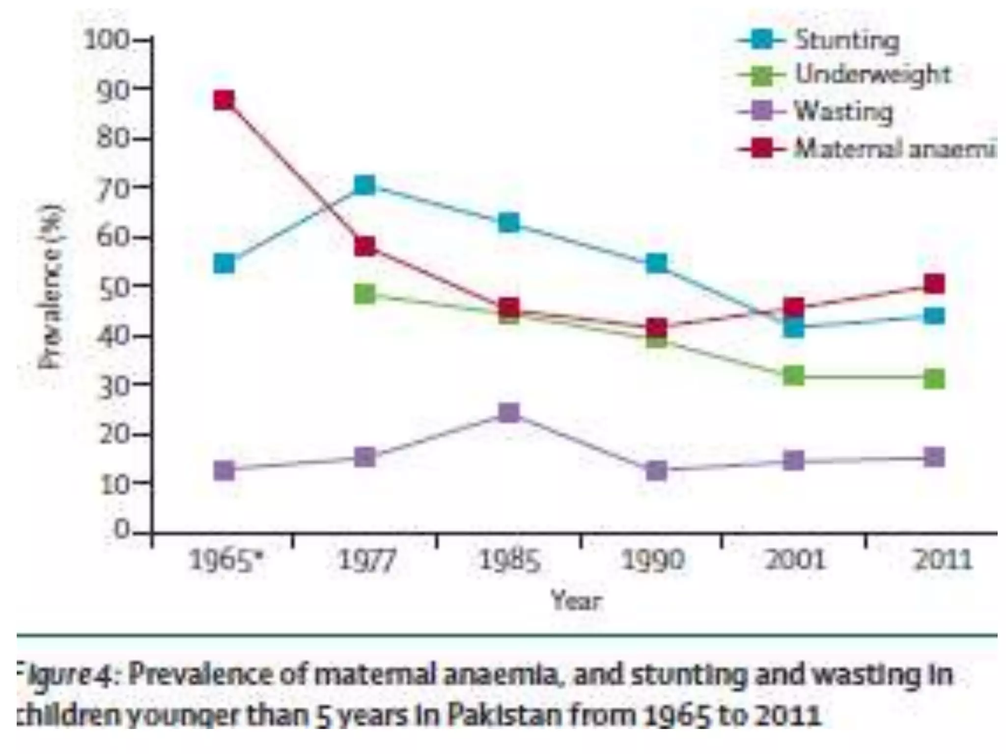 REPRODUCTIVE HEALTH PPT | PPTX