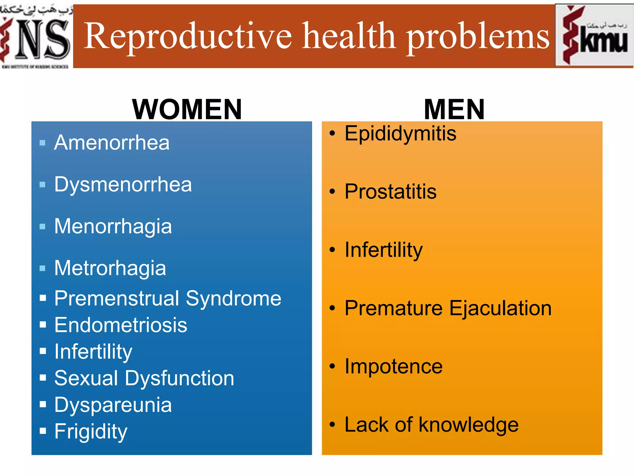 REPRODUCTIVE HEALTH PPT | PPTX