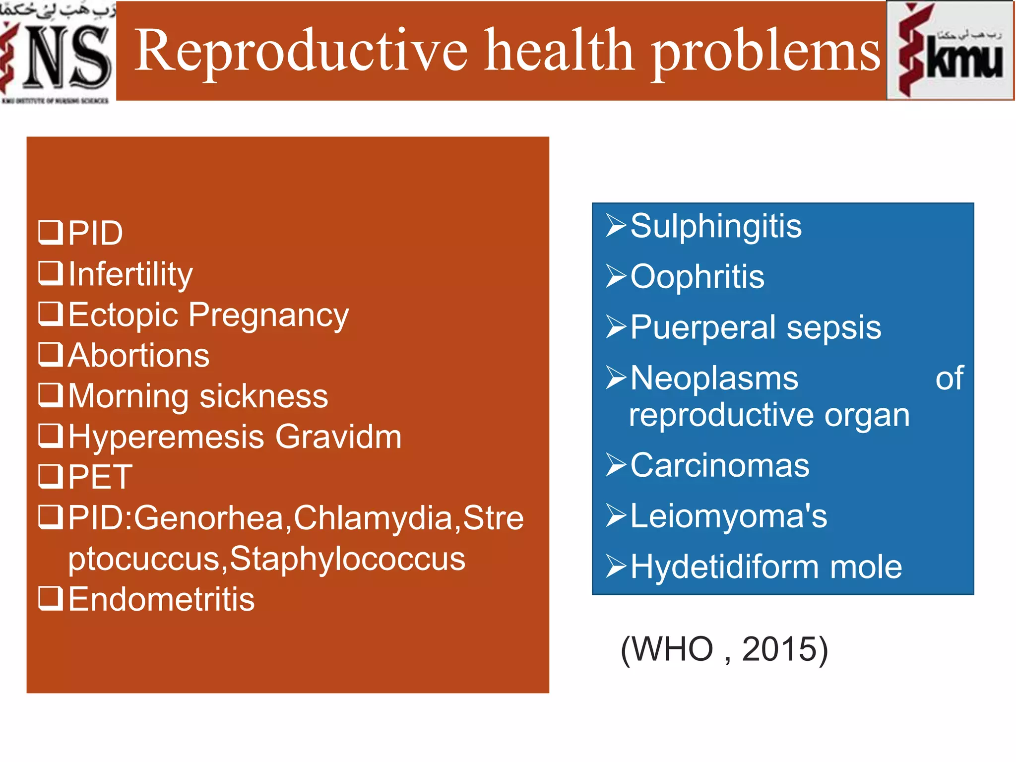 REPRODUCTIVE HEALTH PPT | PPTX
