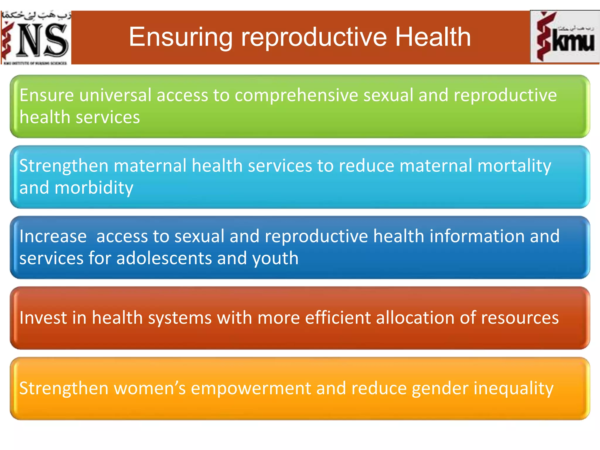 REPRODUCTIVE HEALTH PPT | PPTX