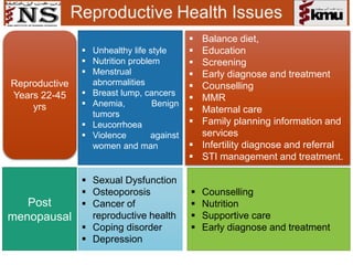 REPRODUCTIVE HEALTH PPT | PPTX