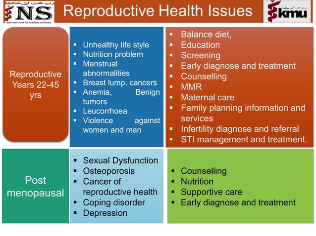 REPRODUCTIVE HEALTH PPT | PPTX
