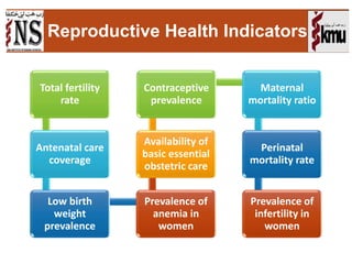 REPRODUCTIVE HEALTH PPT | PPTX