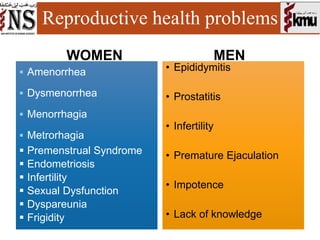 REPRODUCTIVE HEALTH PPT | PPTX