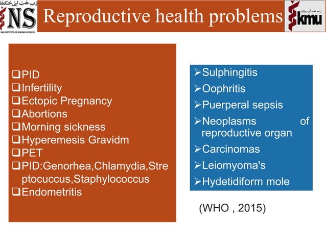 REPRODUCTIVE HEALTH PPT | PPTX