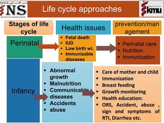 REPRODUCTIVE HEALTH PPT | PPTX