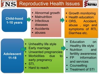 REPRODUCTIVE HEALTH PPT | PPTX