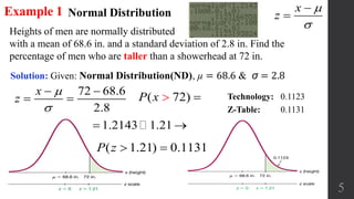Real Applications of Normal Distributions | PPTX