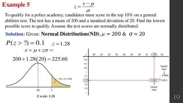 Real Applications of Normal Distributions