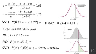 Normal as Approximation to Binomial | PPTX