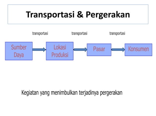 Moda Transportasi, Routing & Scheduling _ Materi Training "LOGISTICS ...