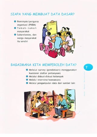 6. data dasar masyarakat min | PDF