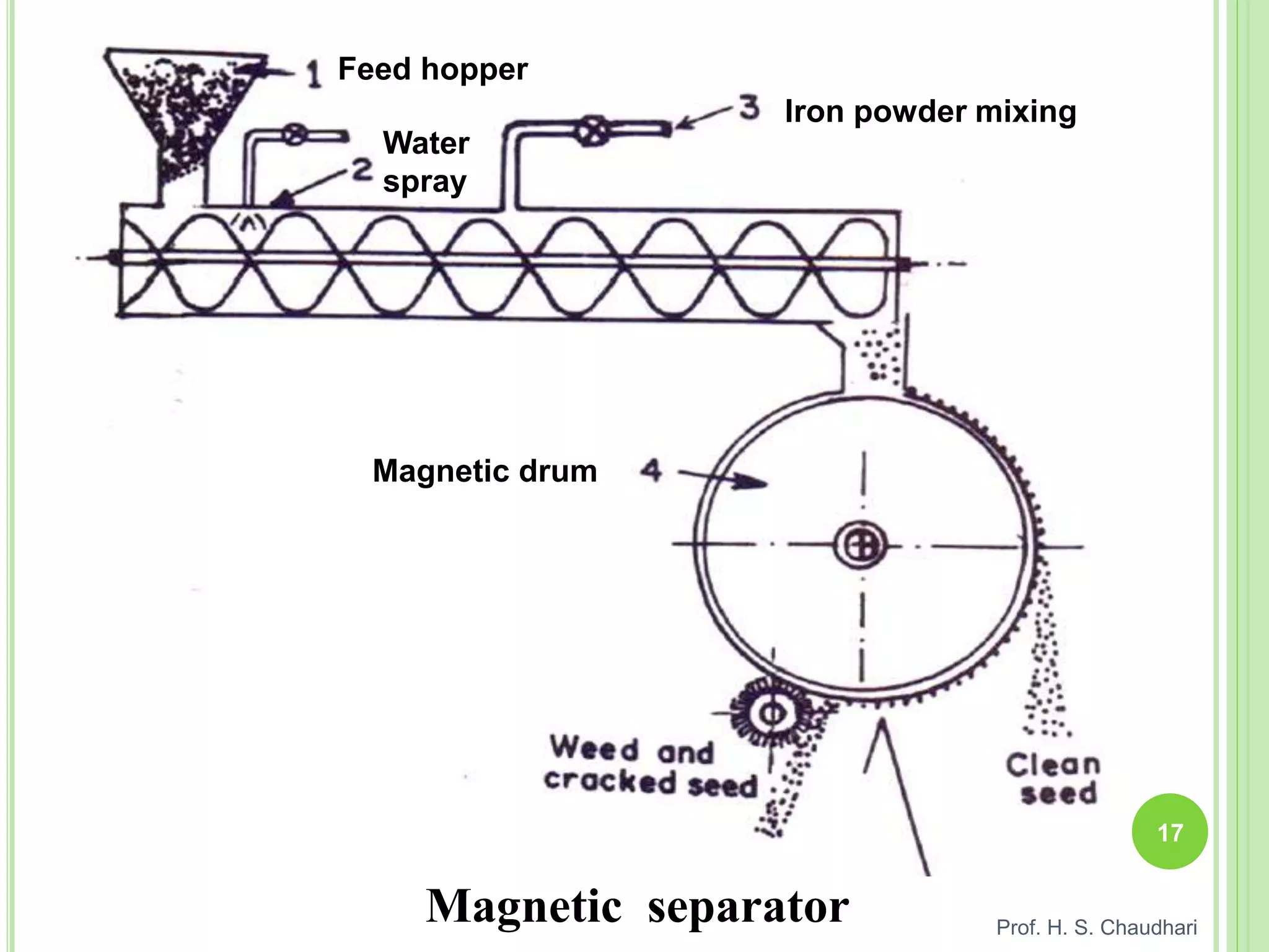 Types of Grains Separators- By Hema Gavit. | PPTX
