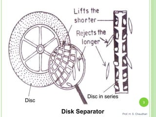 Types of Grains Separators- By Hema Gavit. | PPTX