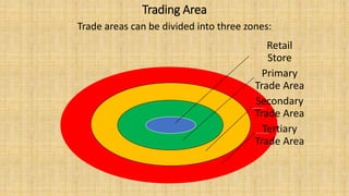 6. Retail Location Planning, Retail Site Location | PPTX