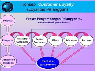 Pelanggan Internal dan Handling Compliant _Materi Training "Handling ...
