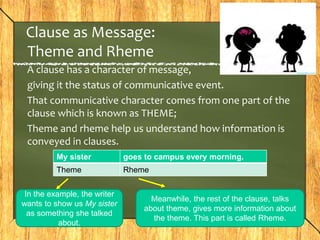 The grammar of Textual Meaning | PPTX