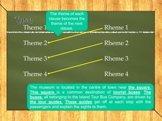 The grammar of Textual Meaning | PPTX