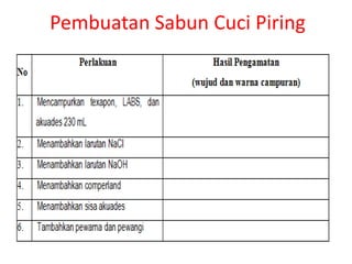 ppt kimia industri kecil | PPT