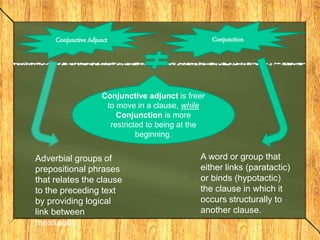 The grammar of Textual Meaning | PPTX