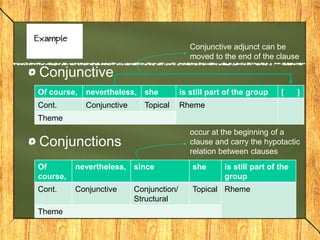 The grammar of Textual Meaning | PPTX