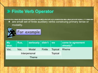 The grammar of Textual Meaning | PPTX