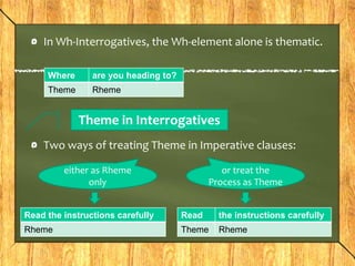 The grammar of Textual Meaning | PPTX