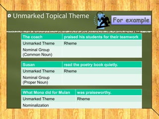 The grammar of Textual Meaning | PPTX