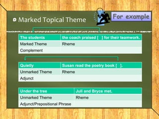 The grammar of Textual Meaning | PPTX